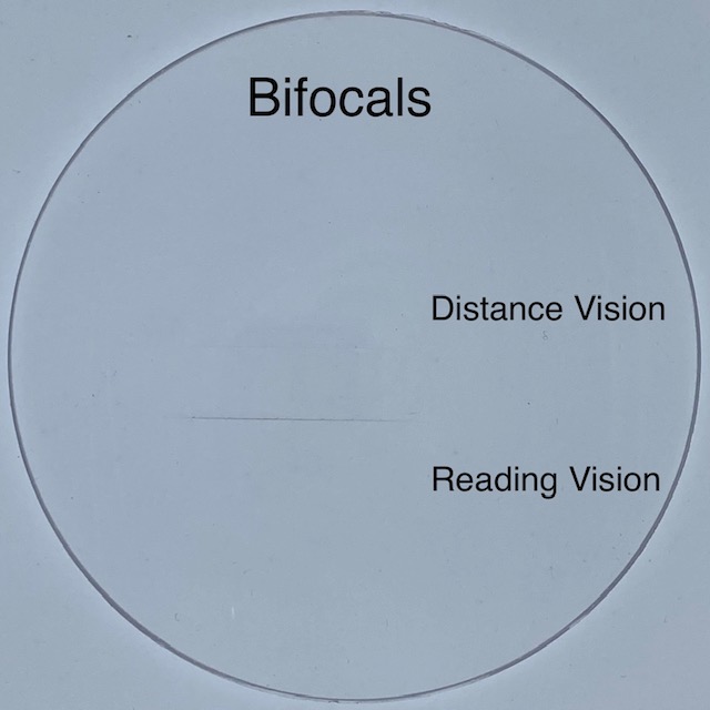 Eyeglass Lens Types - MiliganOptical.com