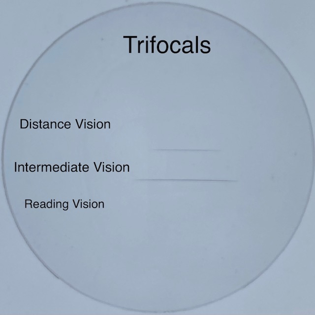 Eyeglass Lens Types - MiliganOptical.com